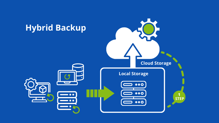NovaBACKUP Hybrid Backup